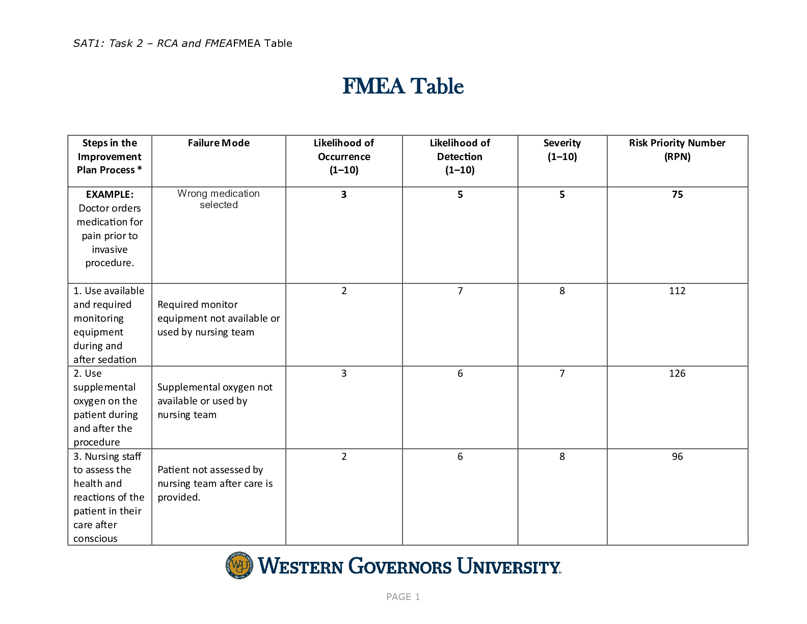 FMEA Table task 2 revised (completed).docx FMEA Table Steps in the ...