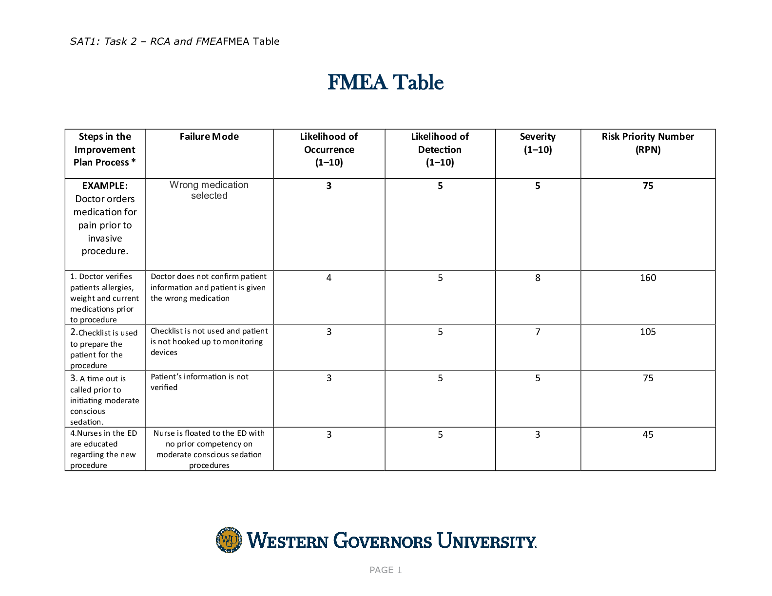 FMEA_Table-2 (1).docx FMEA Table Steps in the Improvement Plan Process ...