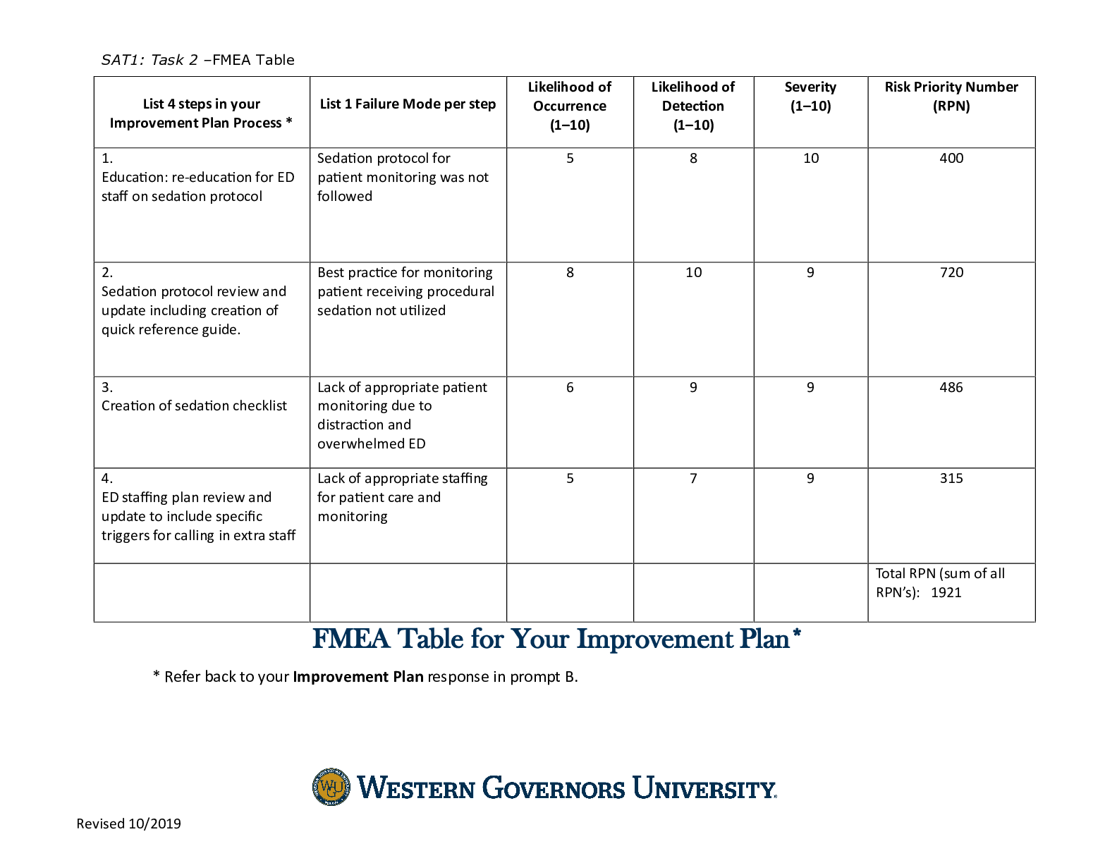 FMEA_table.docx (2) List 4 steps in your Improvement Plan Process ...