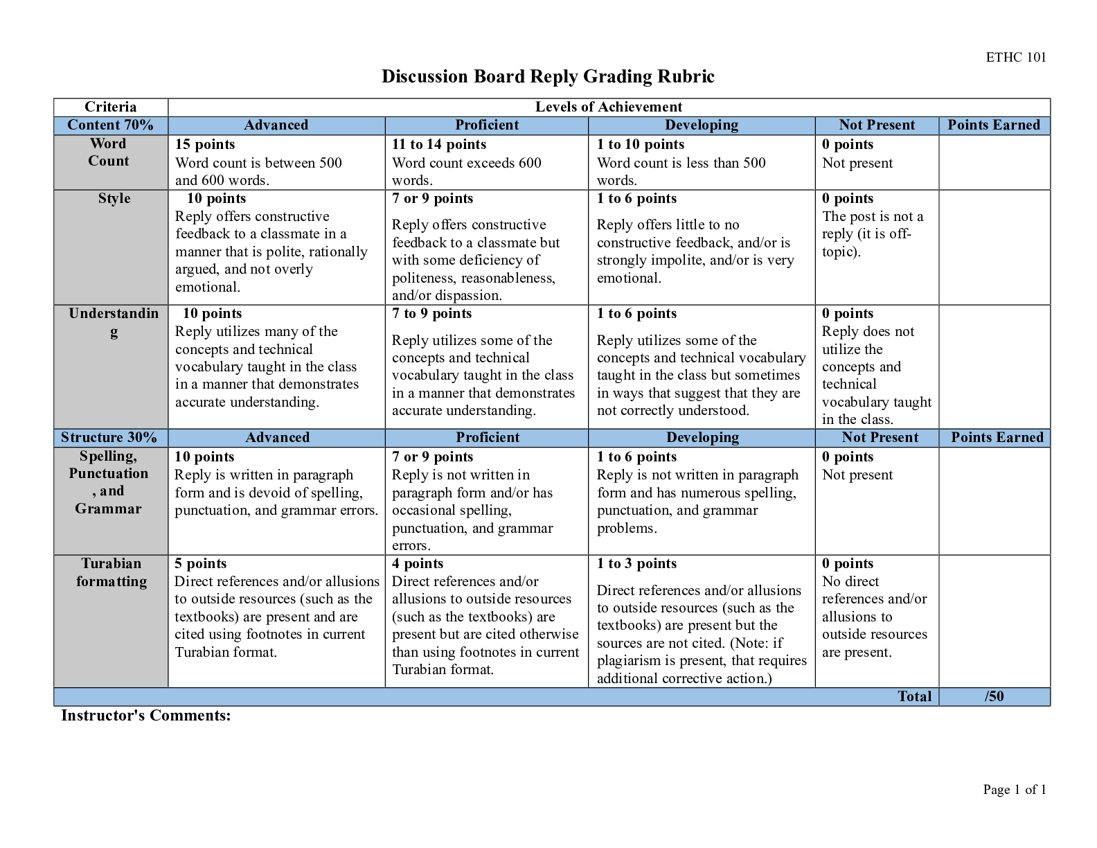 Discussion_Board_Reply_Grading_Rubric-Ethics Discussion Board Reply ...