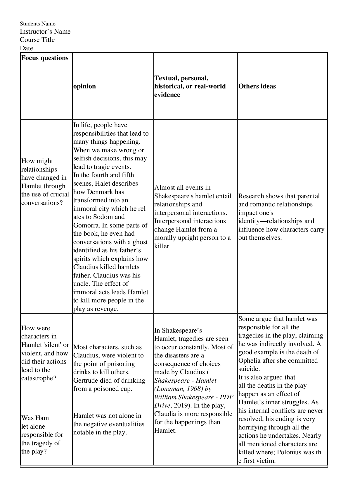 Socratic Seminar Hamlet preperation guide - Scholarfriends