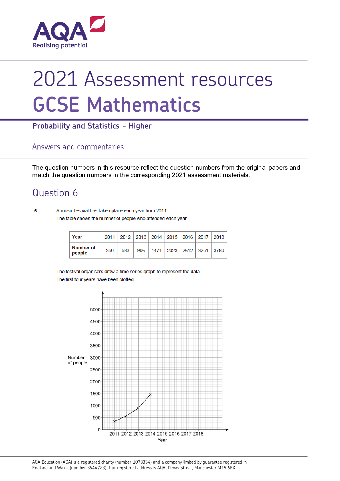 AQA GCSE Mathematics Probability and Statistics - Higher Answers and ...