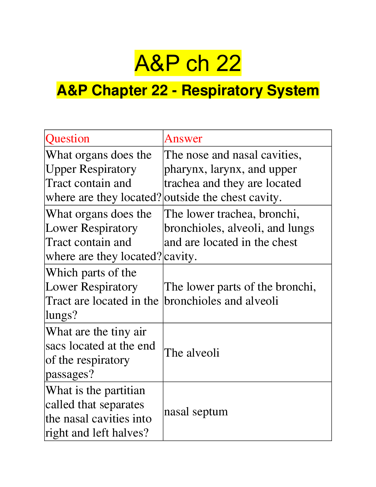 A&P ch 22 A&P Chapter 22 - Respiratory System – Scholarfriends ...