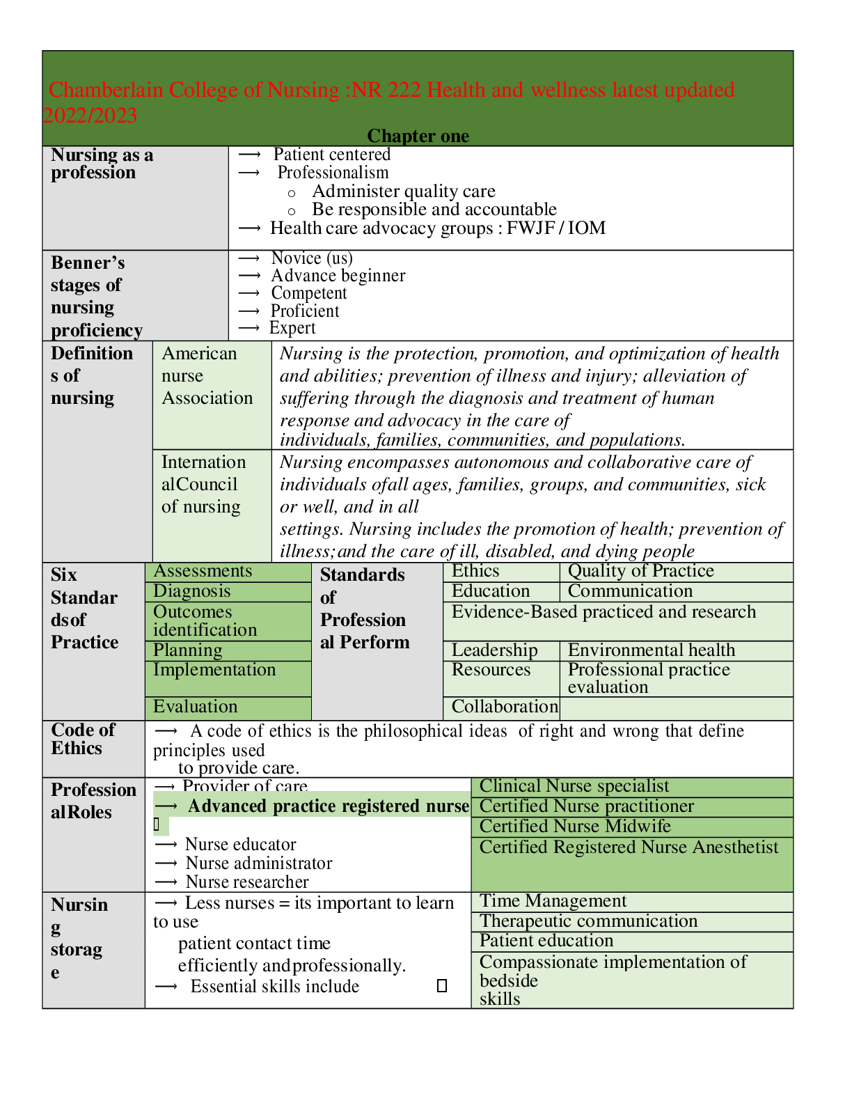ODS Final Exam 2025 Versions A and B Study Guide Complete Questions and ...
