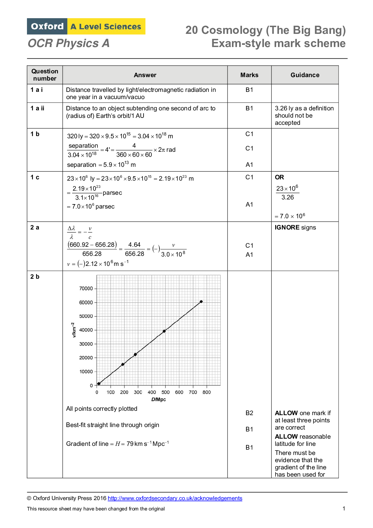 OXFORD A LEVEL SCIENCES/ > Physics A /Chapter 20 Test - Mark Scheme: 20 ...