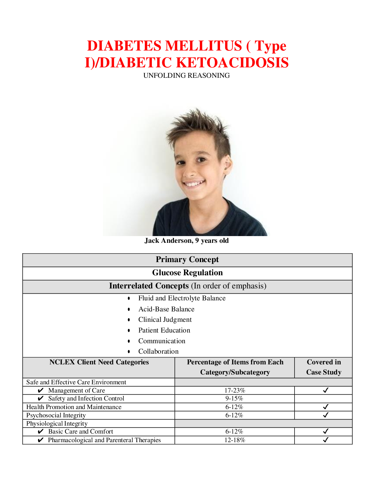 DIABETES MELLITUS (TYPE 1)- DKA UNFOLDING REASONING - Scholarfriends