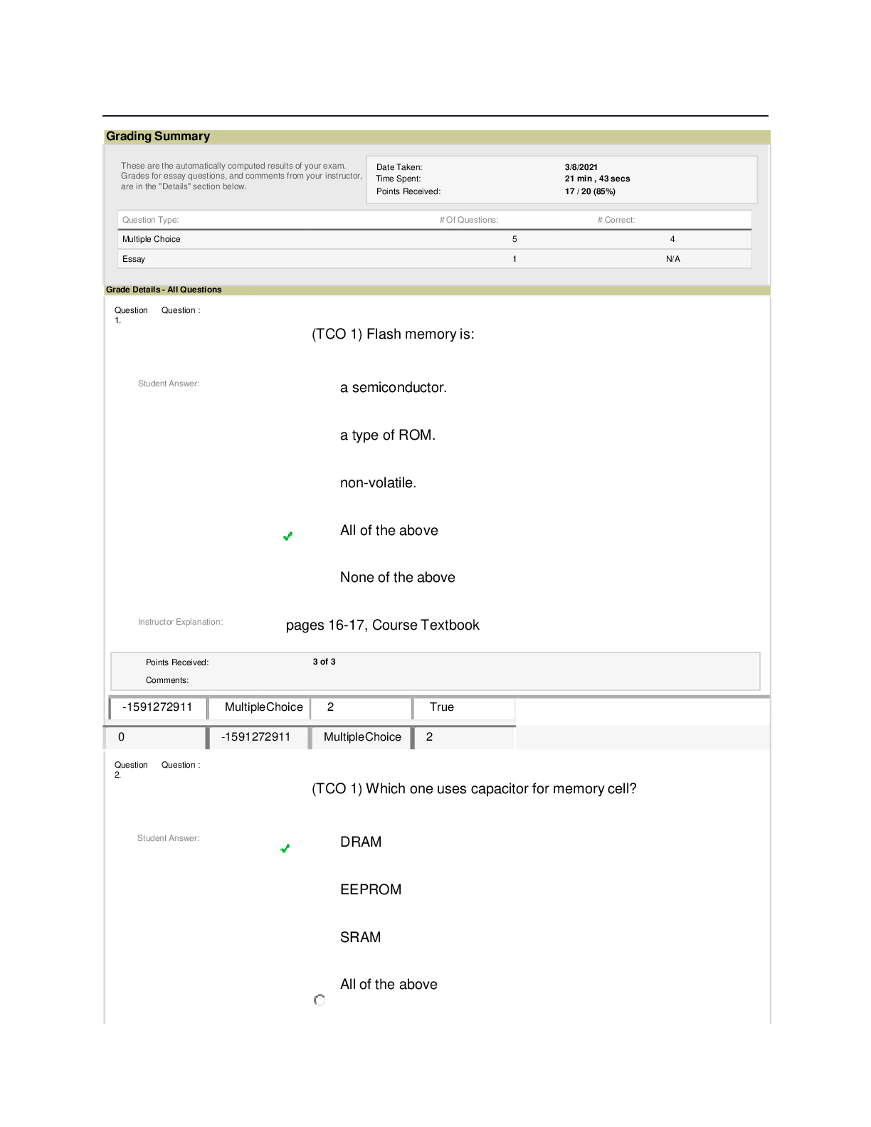DeVry University ECET 330 Quiz Complete Solutions 17 out of 20 Score - Scholarfriends