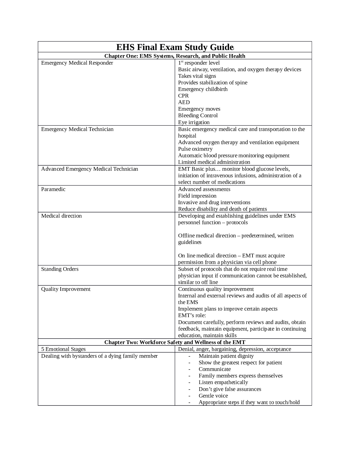 EHS Lecture Final Exam Study Guide - Scholarfriends