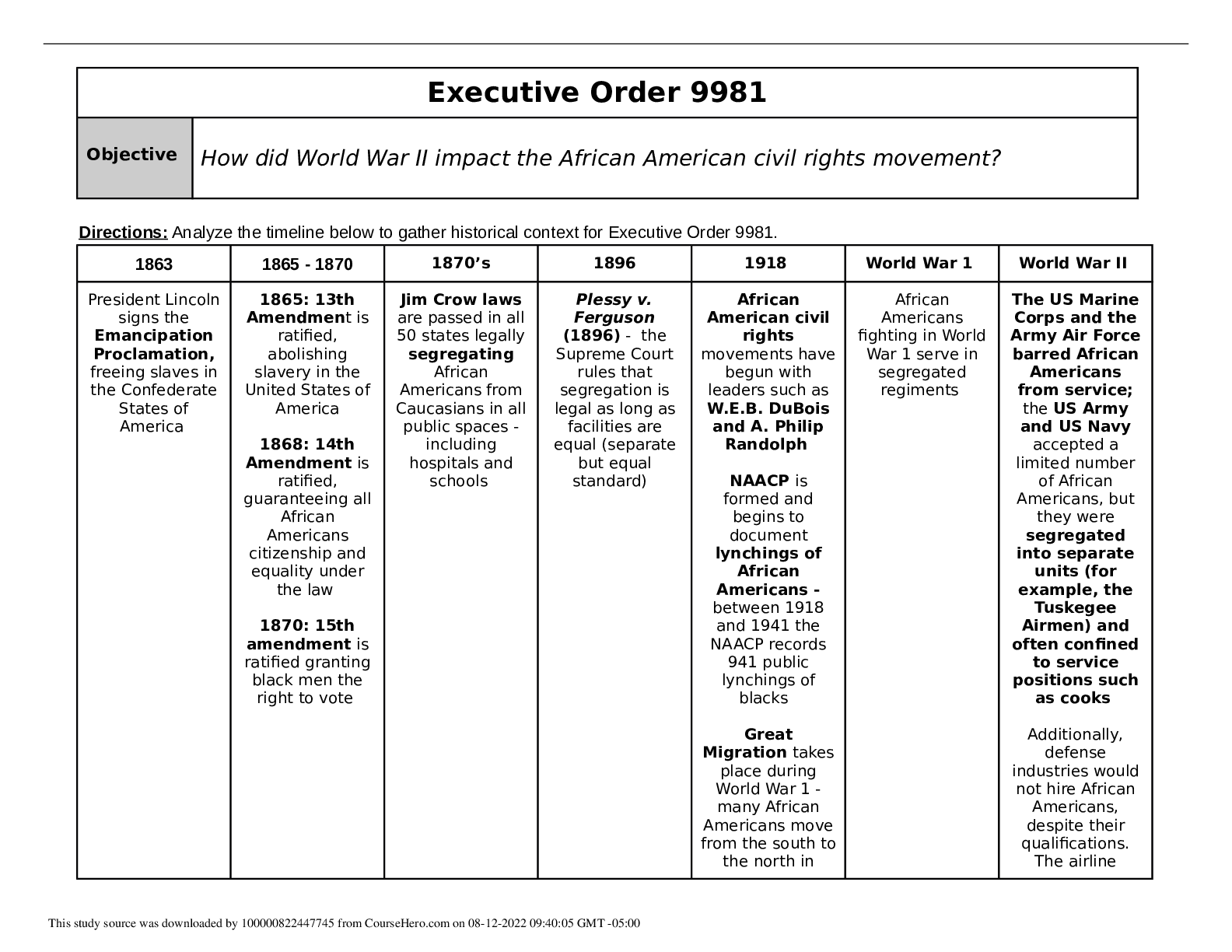 Executive Order 9981 Objective How did World War II impact the African ...