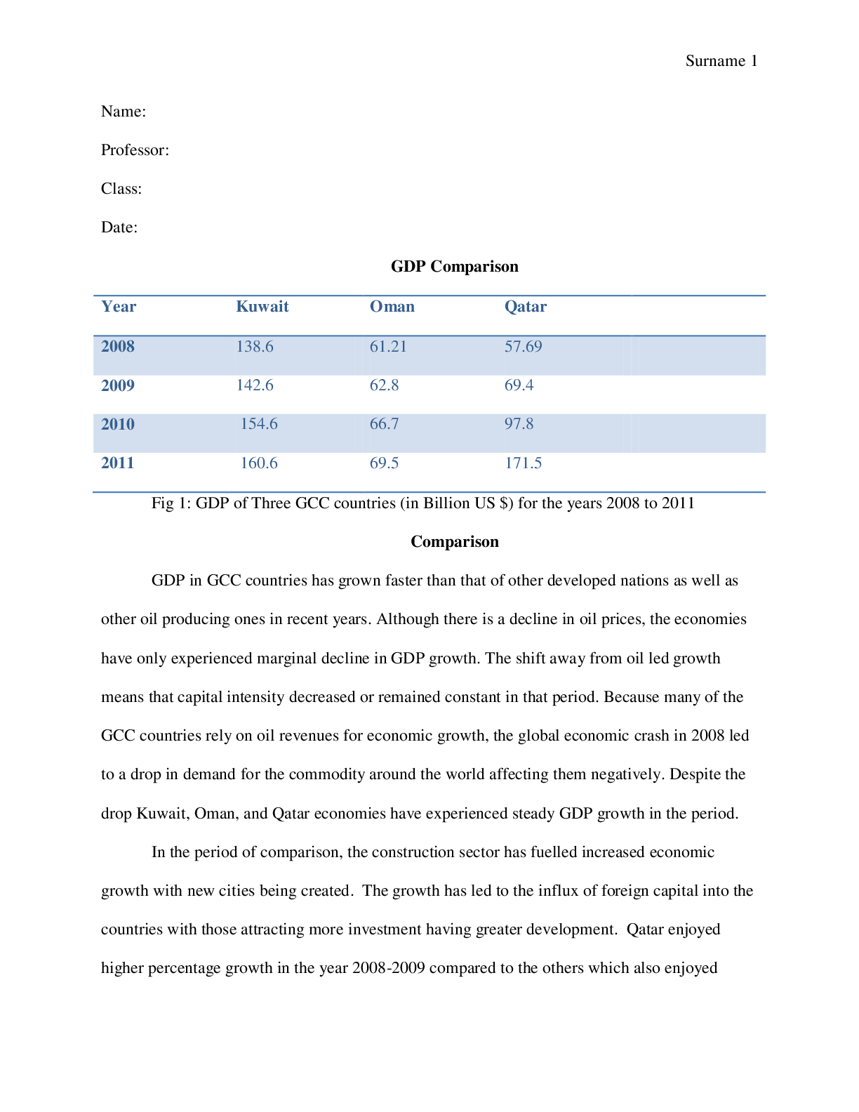 GDP comparison of GCC countries – Scholarfriends - Scholarfriends