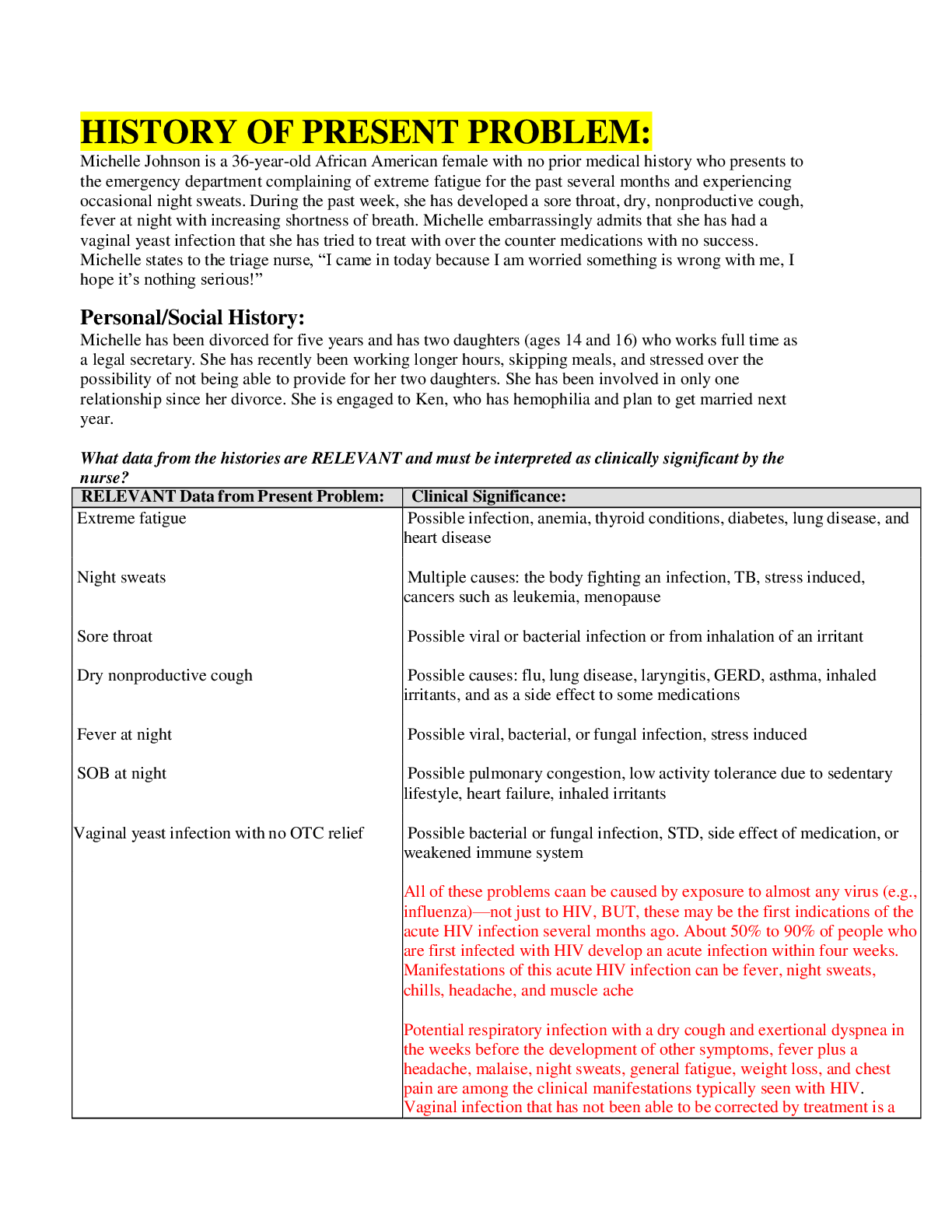 NUR - 04-2020 _Clinical_Paperwork (HISTORY OF PRESENT PROBLEM) Michelle ...