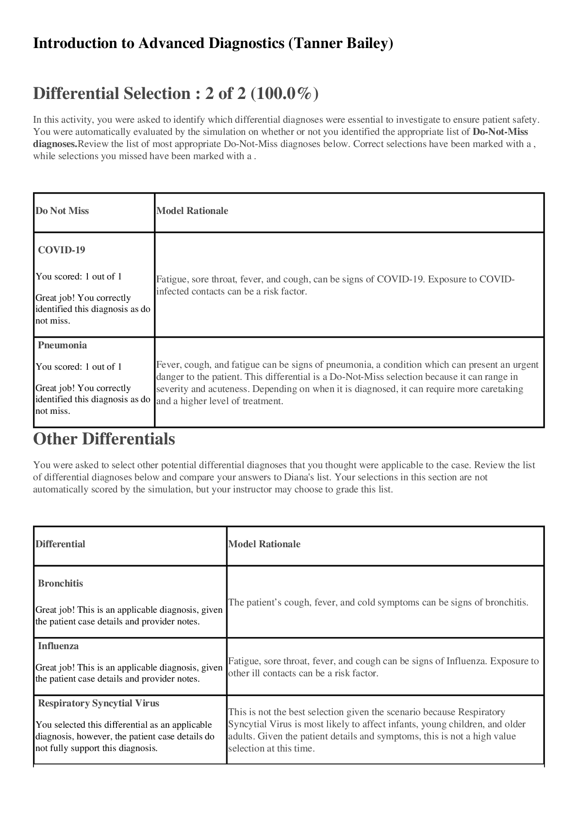 Chelsea Warren IHuman Conditions of the Musculoskeletal and ...