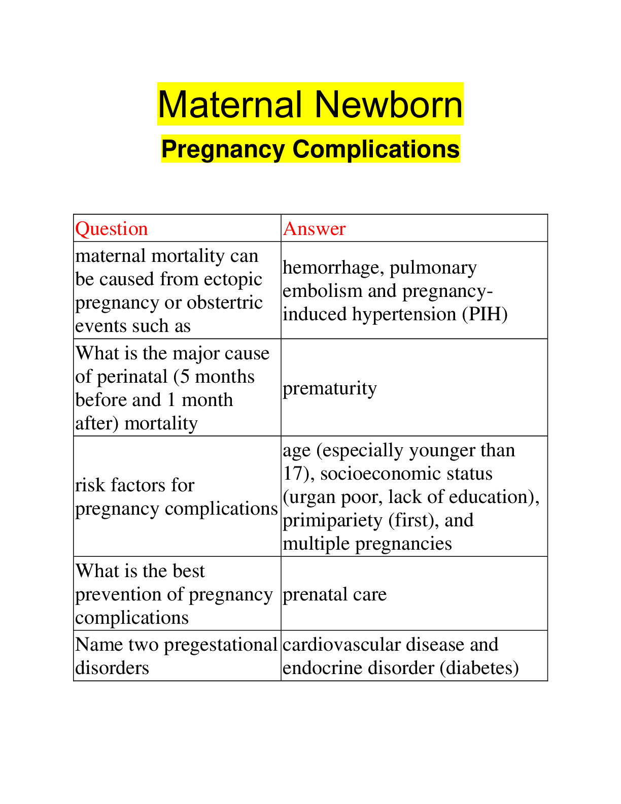 Maternal Newborn Pregnancy Complications | 75 Questions with 100% ...