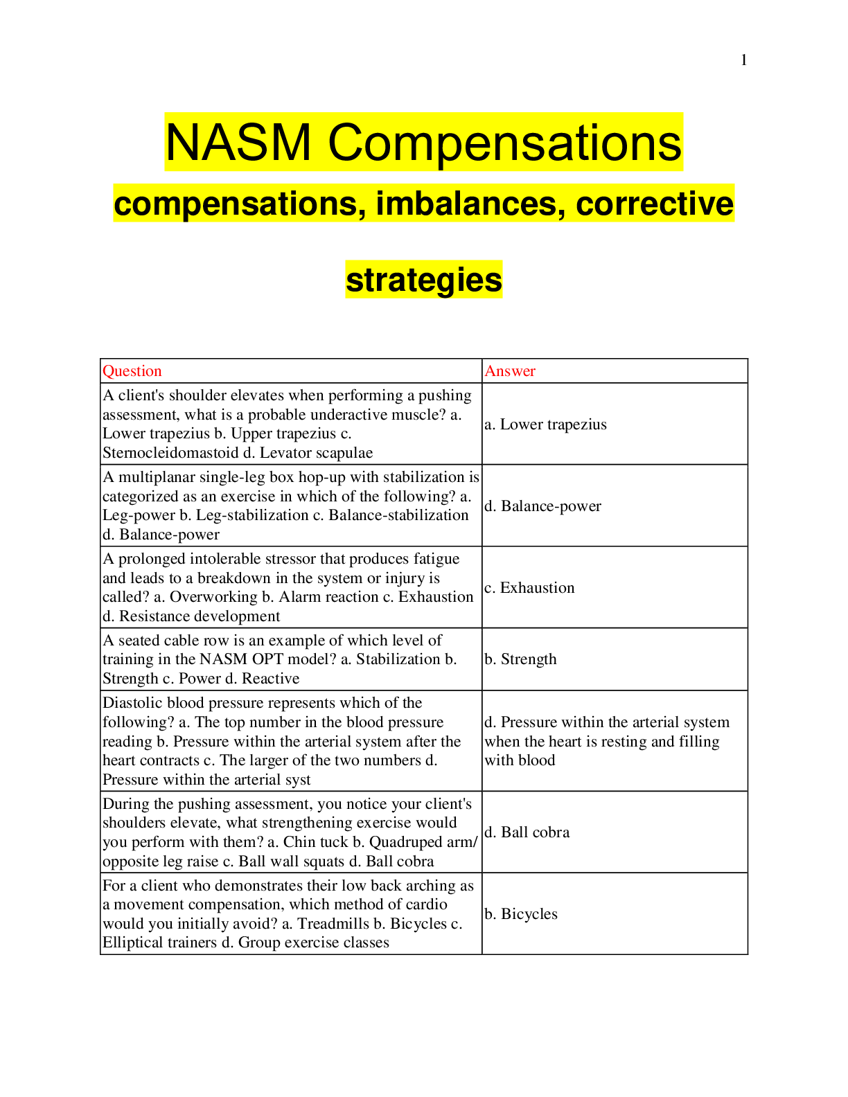 NASM Compensations compensations, imbalances, corrective strategies ...