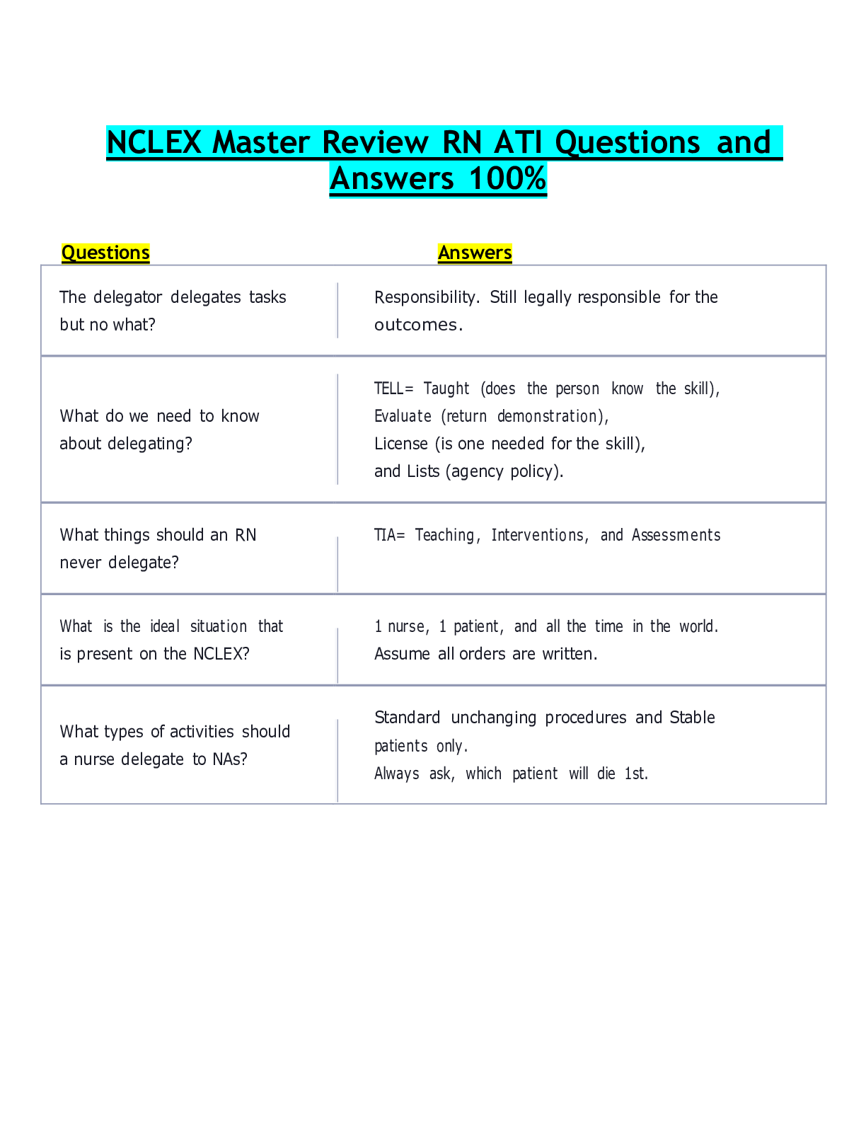 NCLEX Master Review RN ATI Questions and Answers 100% - Scholarfriends