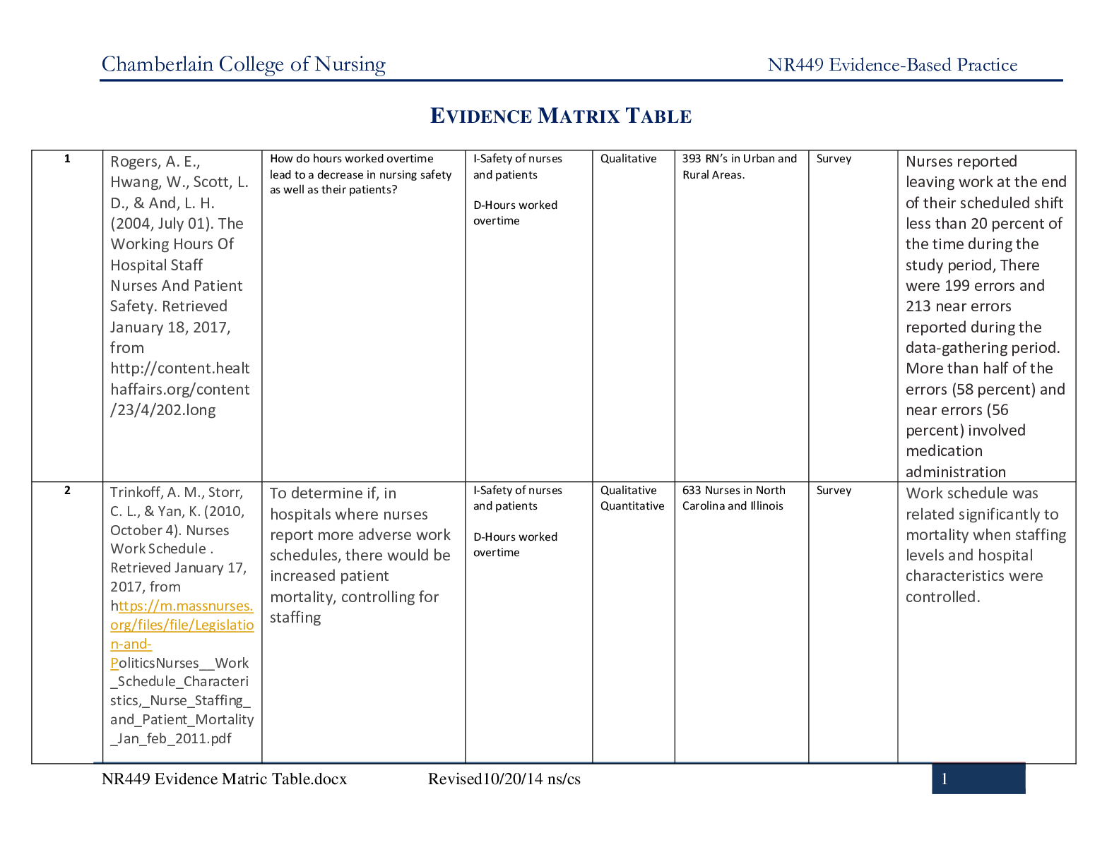 NR 449 Evidence Based Practice, Evidence Matrix Table Latest Graded A ...