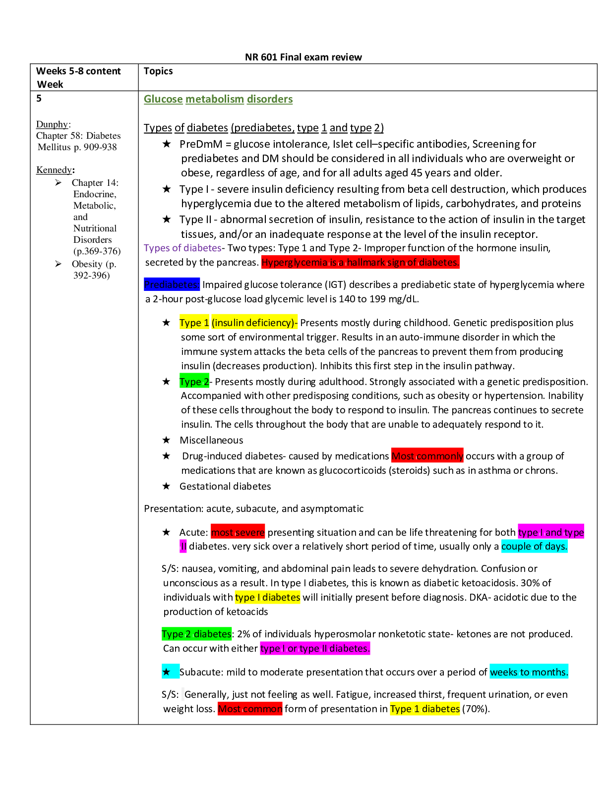 NR601 Final Exam Review Sheet / NR 601 Final Exam Review Sheet (Newest ...
