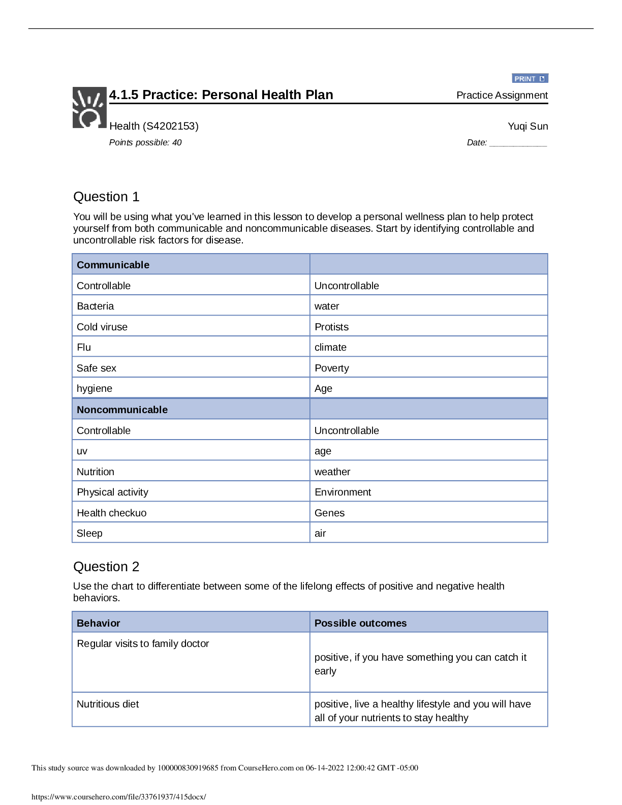 Personal Health Plan - Scholarfriends