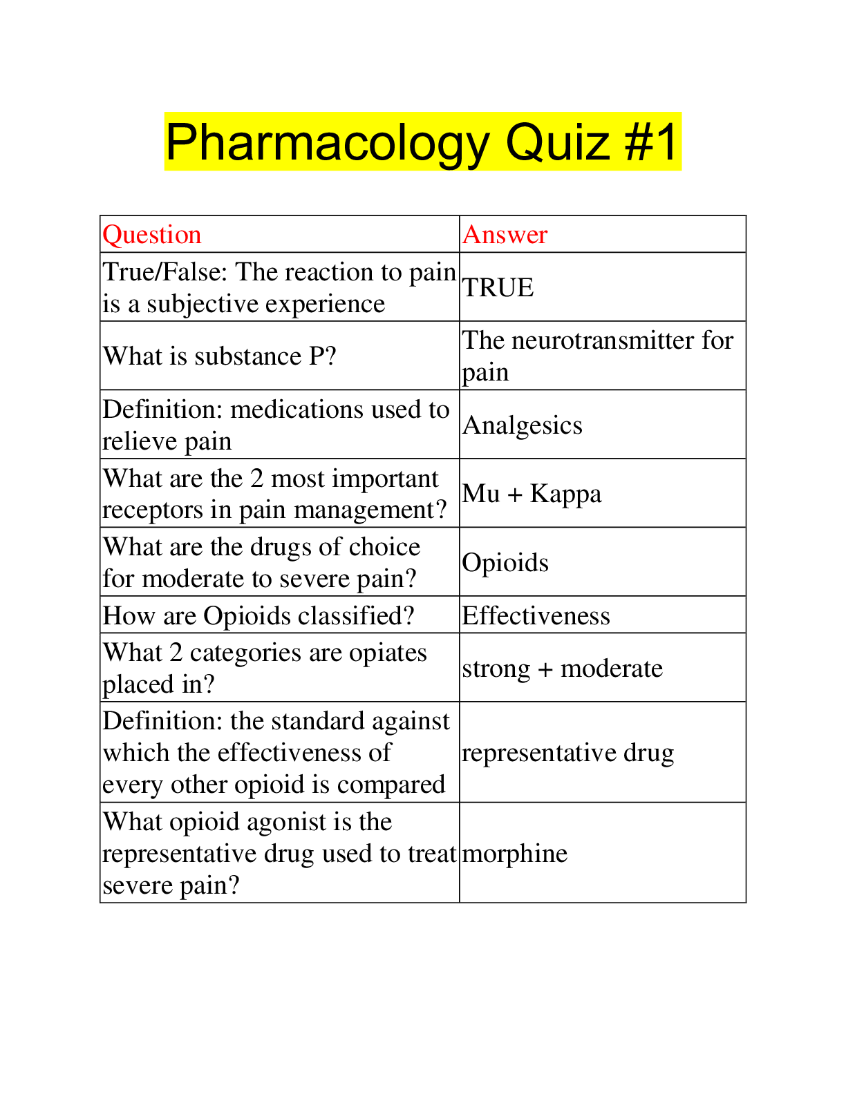 Pharmacology Quiz #1 | 120 Questions with 100% Correct Answers ...