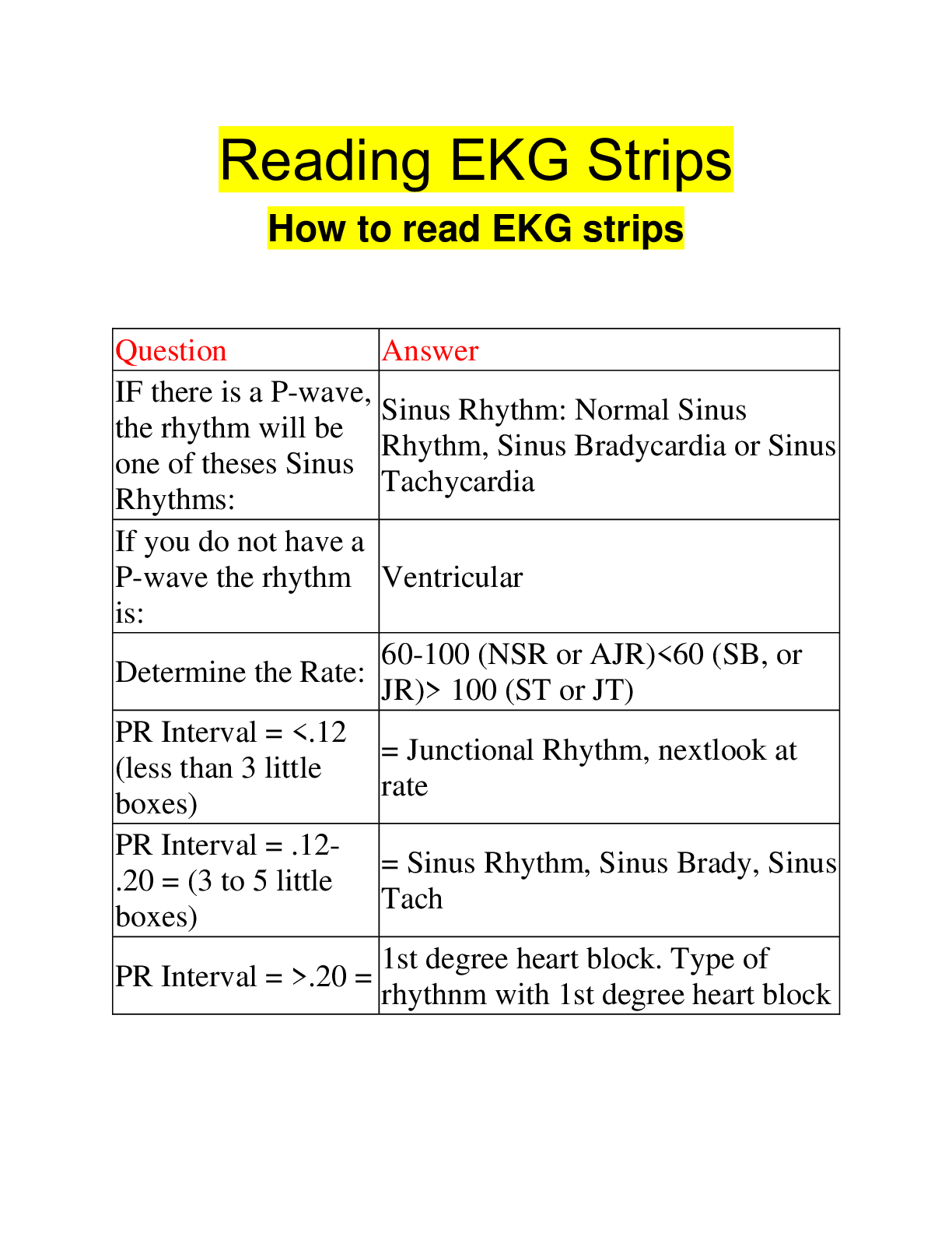 Reading EKG Strips How to read EKG strips | 50 Questions with 100% ...