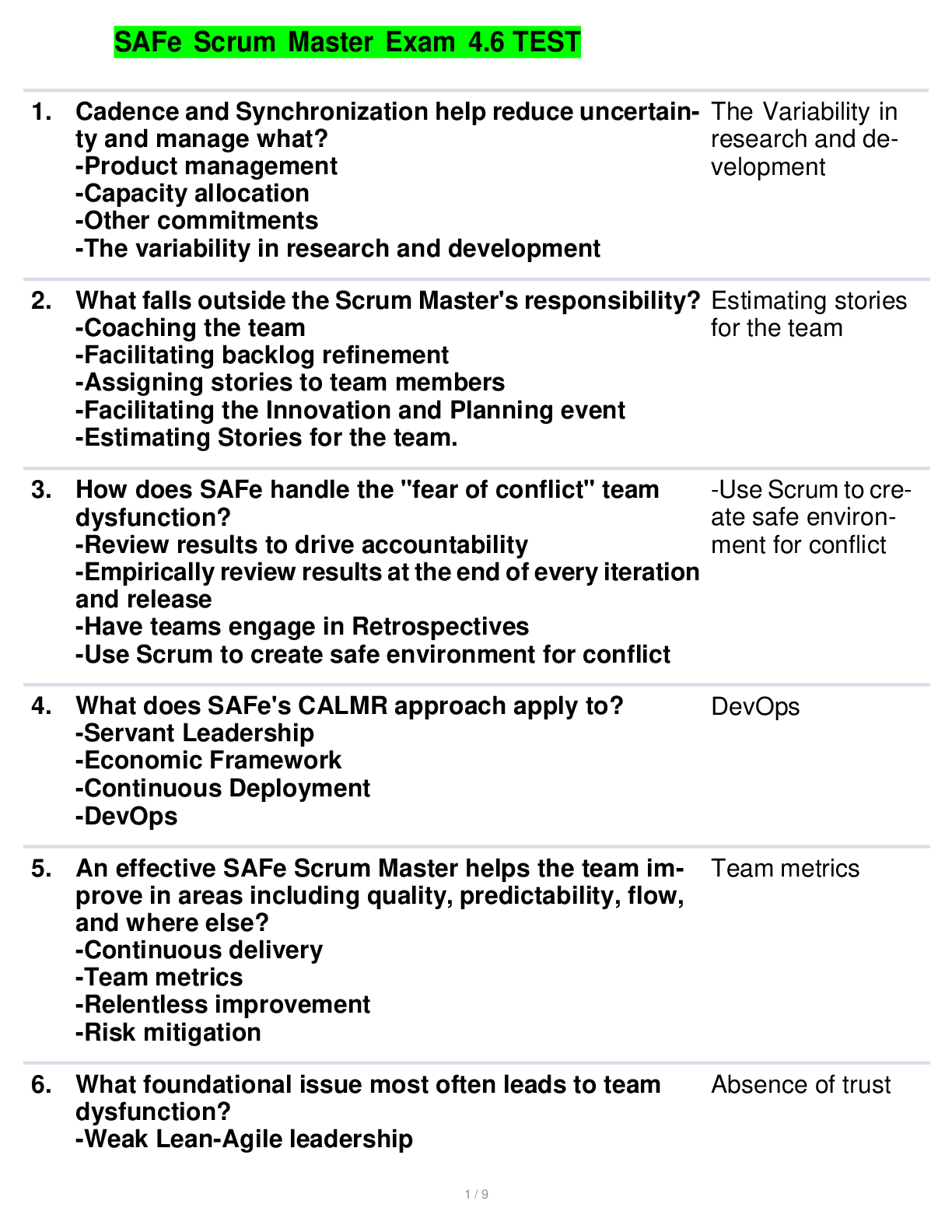 SAFe Scrum Master Exam 4.6 TEST Scored (89%) Latest 2023/2024 Verified ...