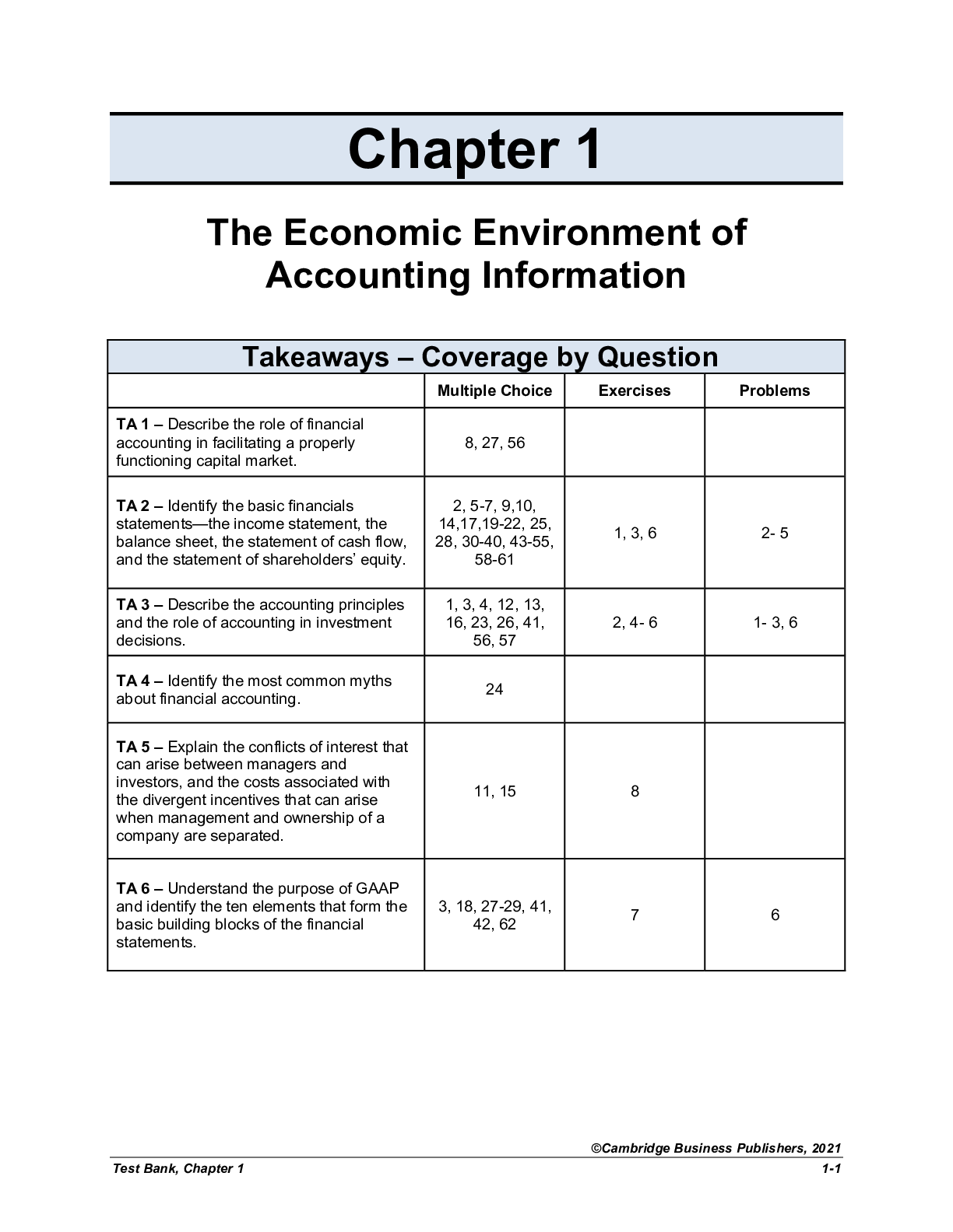 Test Bank for Financial Accounting for Executives & MBAs, 5th Edition ...