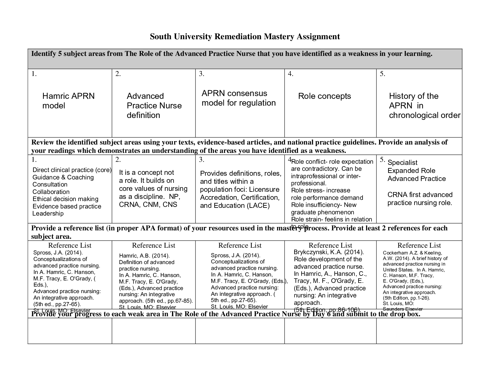 South University NSG 6006 Mastery Assignment Week 1 – Scholarfriends ...