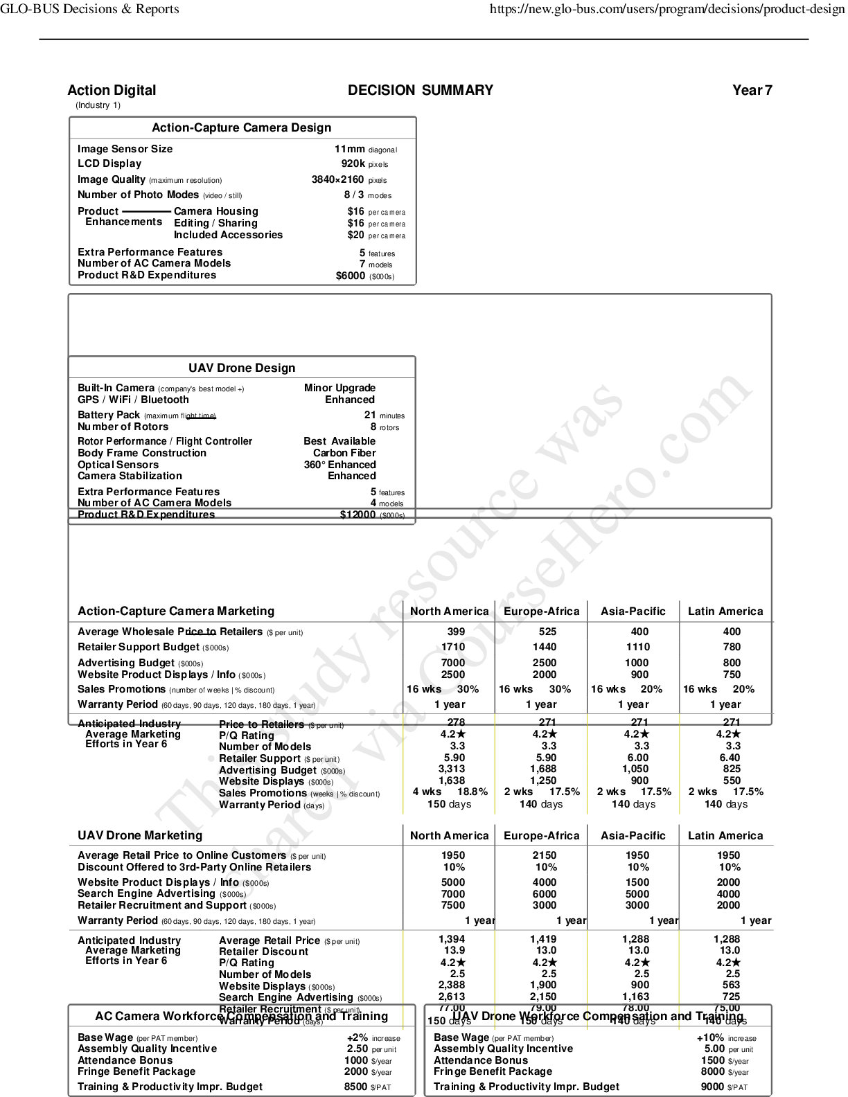 GLO-BUS Decisions & Reports Year 7|GLO-BUS DECISION SUMMARY Year 7 ...