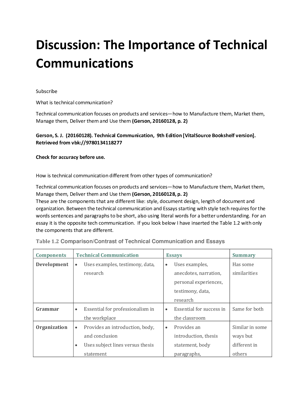 The Importance of Technical Communications Discussion - Scholarfriends