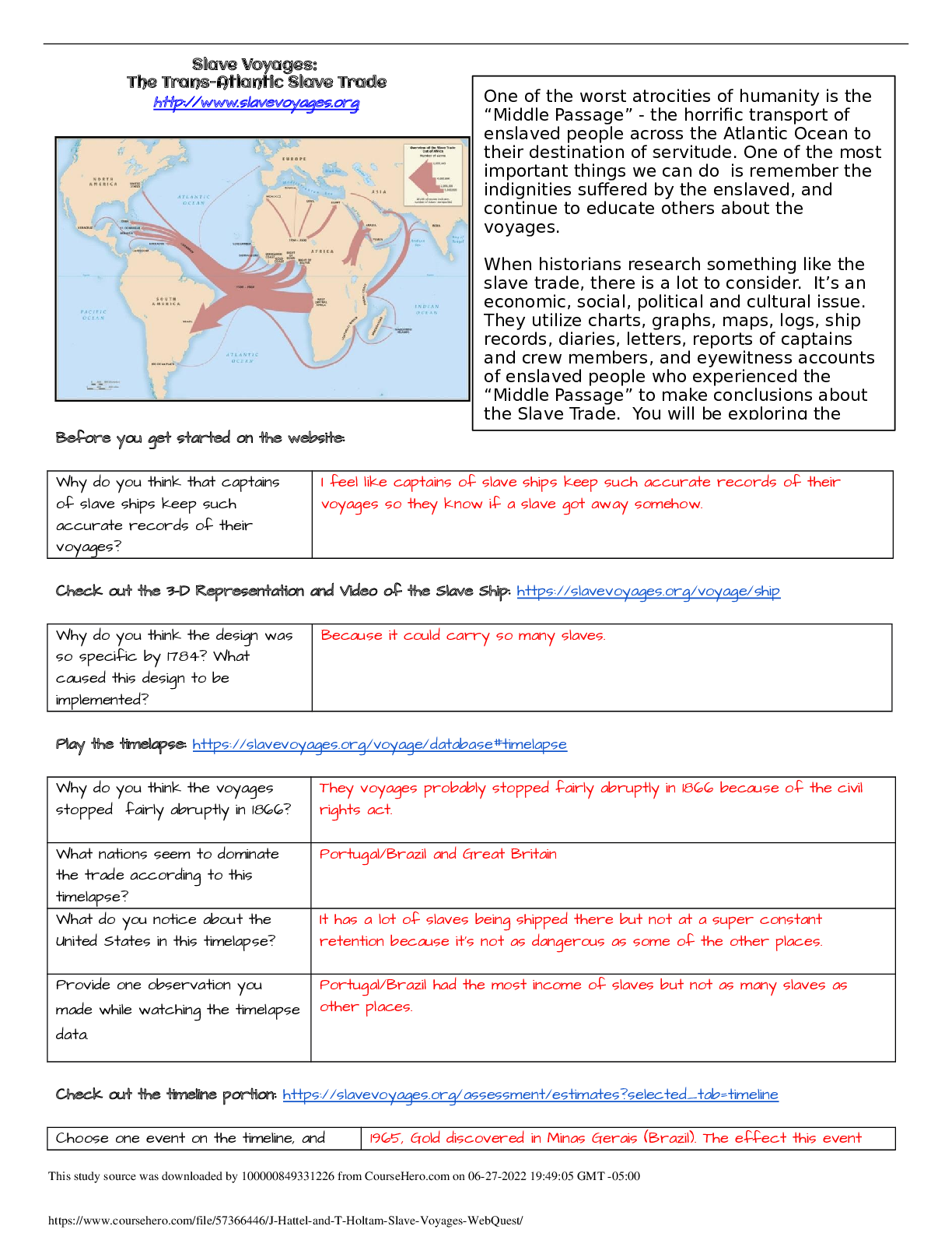 The Trans-Atlantic Slave Trade - Scholarfriends