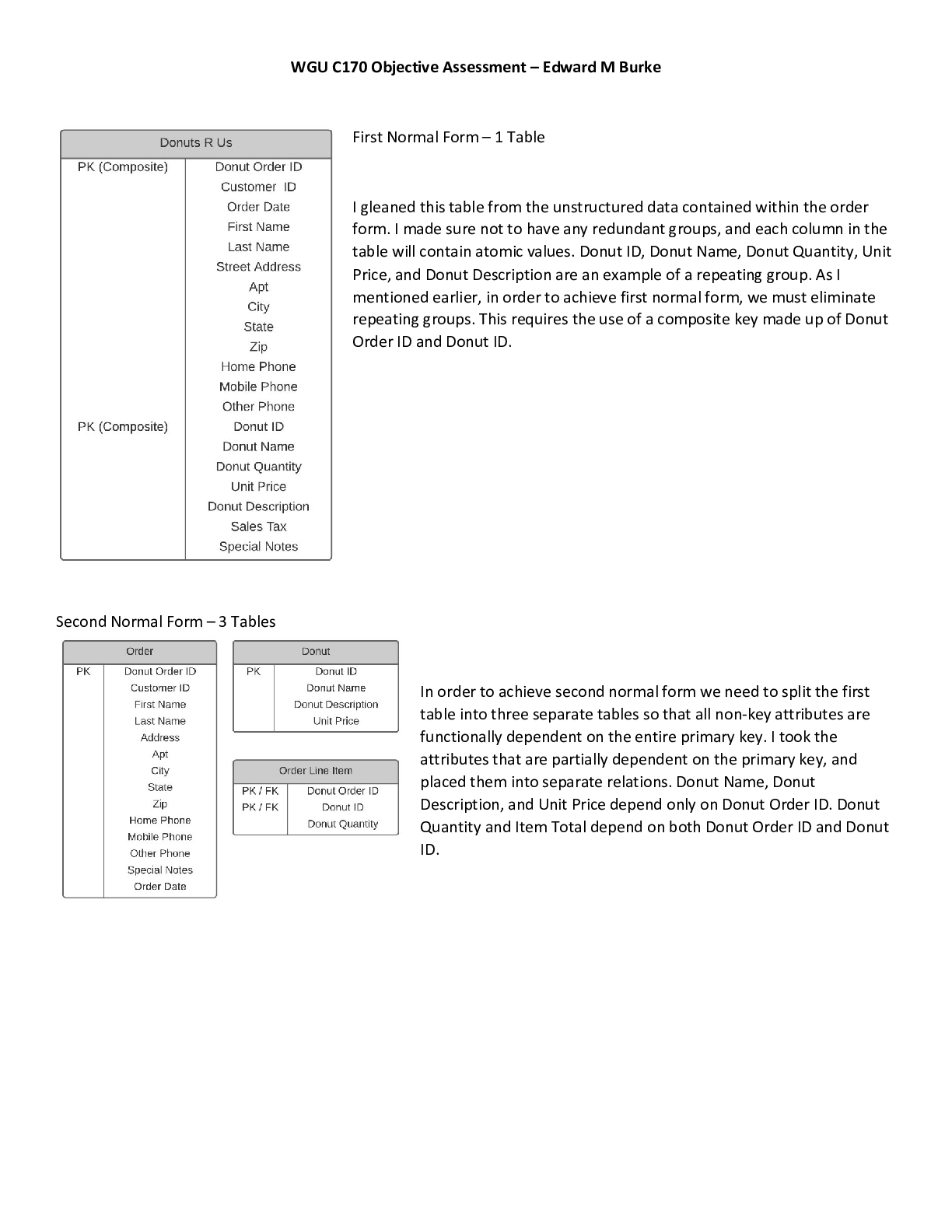 WGU C170 Objective Assessment 2022/2023/WGU C170 Objective Assessment ...