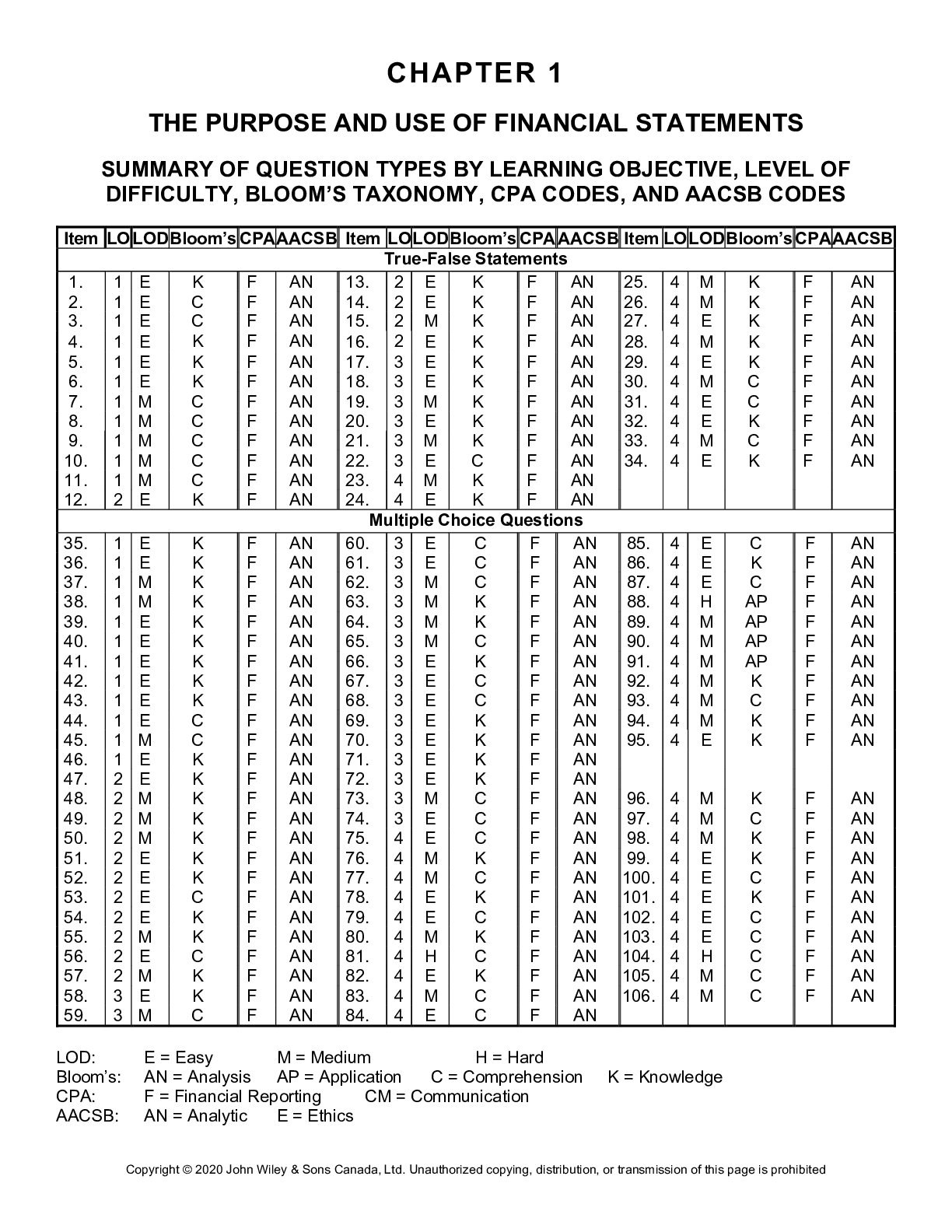 Organizational Behaviour Concepts, Controversies, Applications, 8th ...