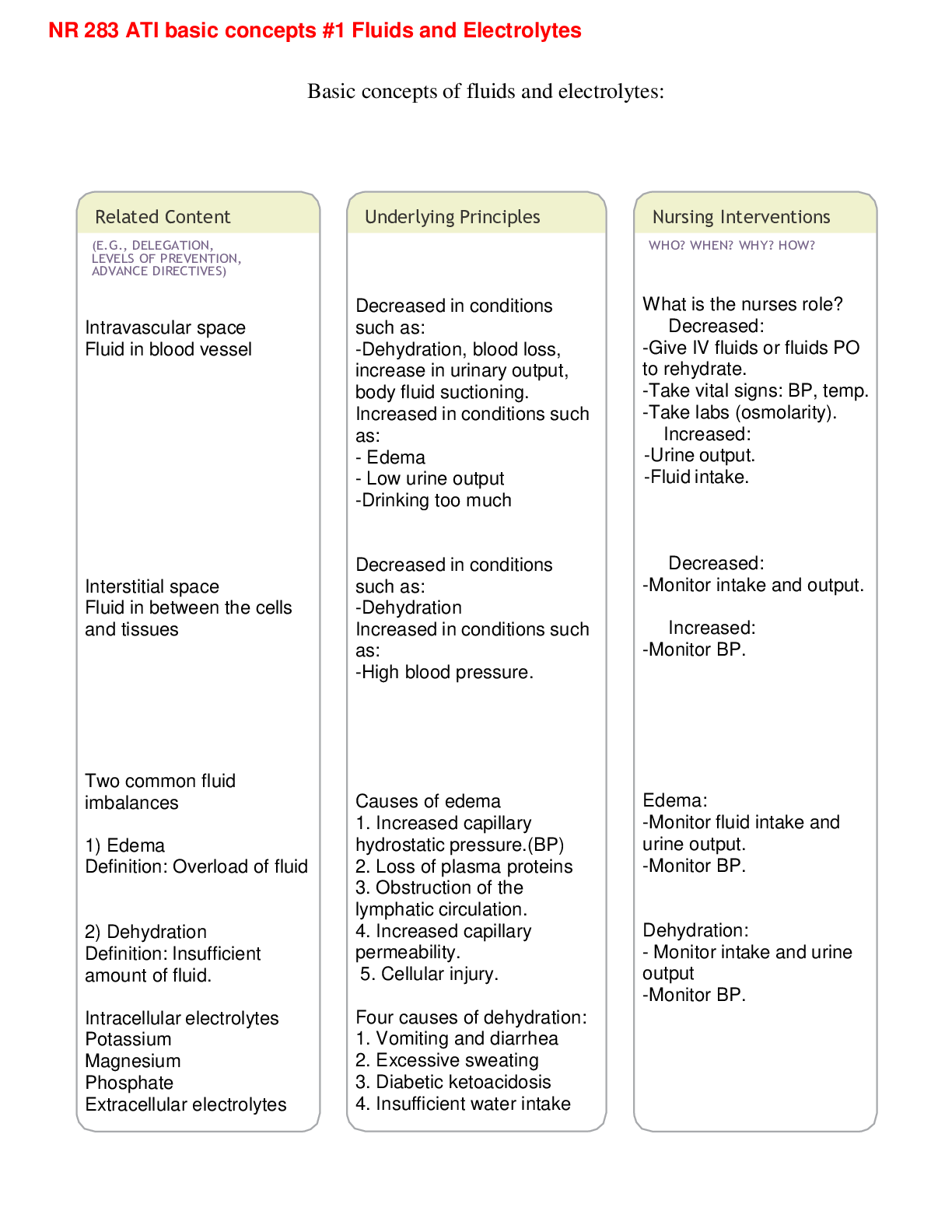 NR 283 ATI basic concept #1 Fluids and Electrolytes - Scholarfriends