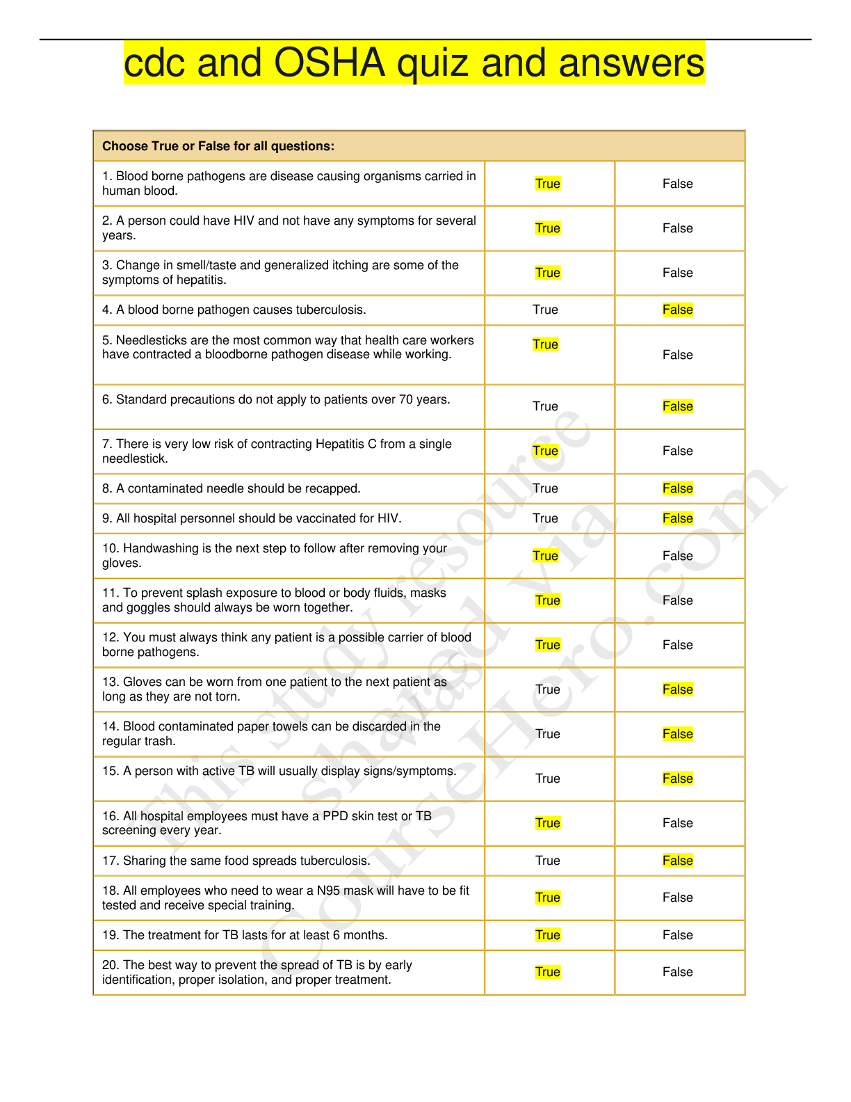 cdc and OSHA quiz and answers 100% CORRECT (2020/2021) - Scholarfriends