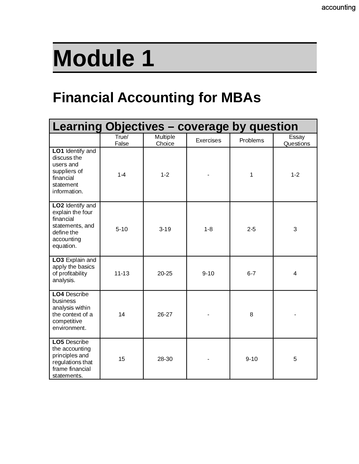 PPME Block 1-7 (test-bank) / Primary Professional Military Education ...