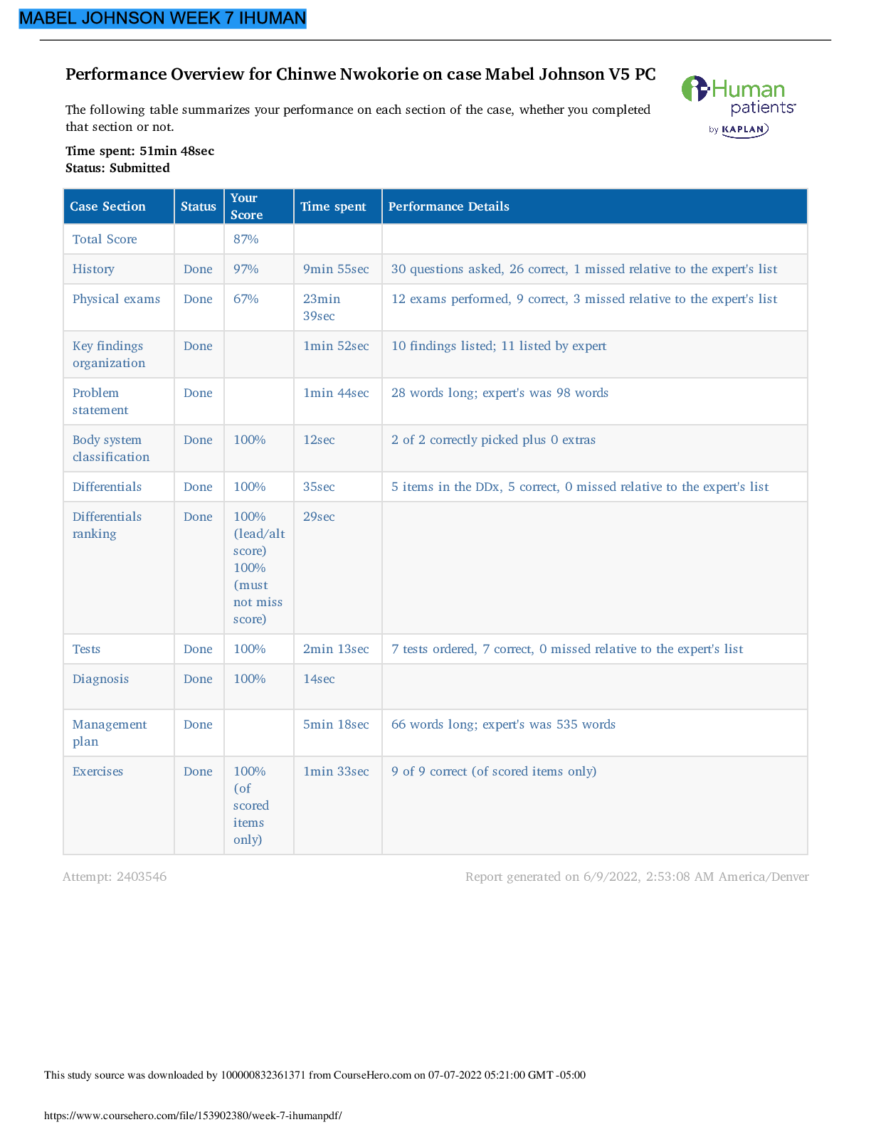MABEL JOHNSON WEEK 7 IHUMAN – Scholarfriends - Scholarfriends